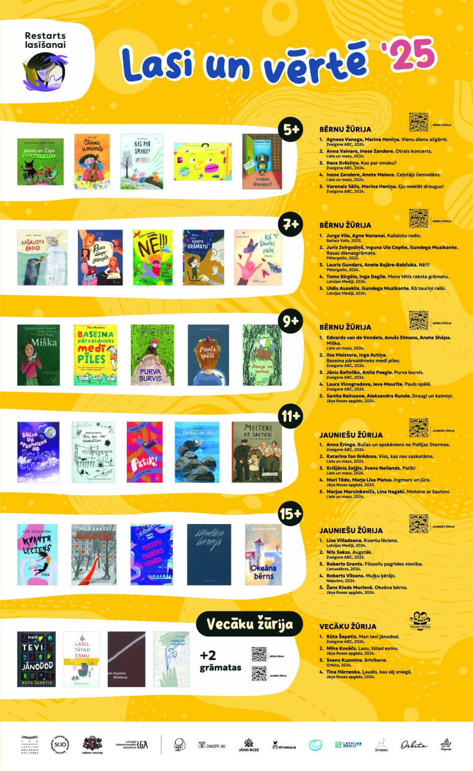 Bērnu žūrija | Lasīt grāmatas – tas ir stilīgi!